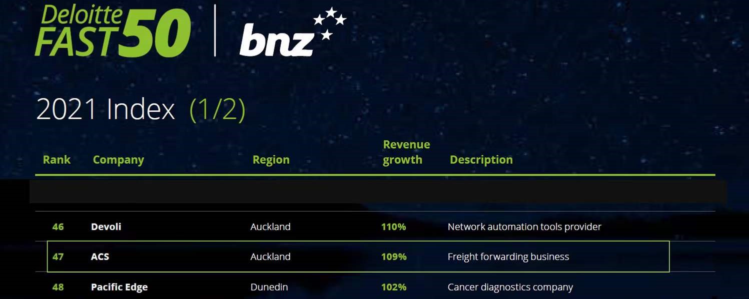 Deloitte FAST 50 - ACS_Home